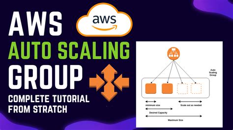 How To Set Up Aws Auto Scaling Group Complete Step By Step Guide