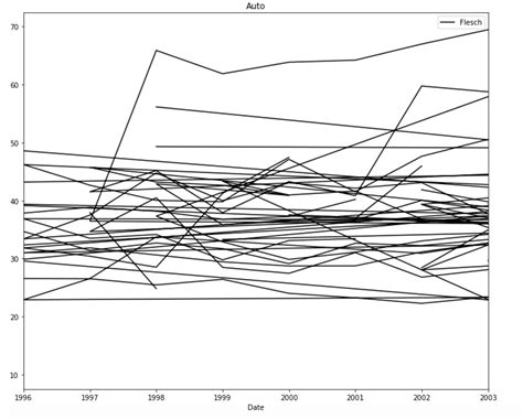 python creating legend for graph with multiple lines representing a group stack overflow