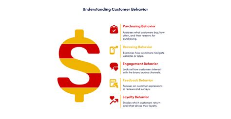 A Complete Guide To Customer Behavior Analysis Lionobytes