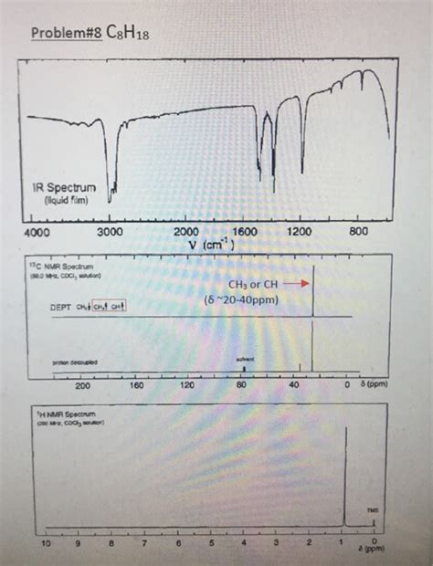 Solved Problem 8 C8h18 R Spectrum Iquid Fim 4000 3000 2000