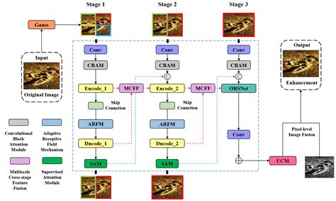 An Image Enhancement Method For Side Scan Sonar Images Based On Multi