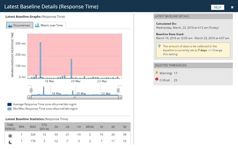 Network Device Monitoring Software SolarWinds