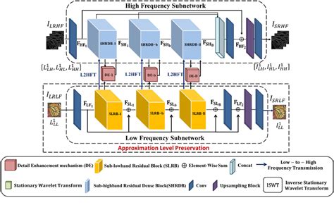 Figure 3 From Recurrent Multi Scale Approximation Guided Network For