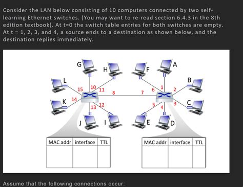 Solved 1 At T1 What Is The Source Entry For Switch 1
