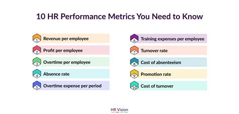 Performance Metrics