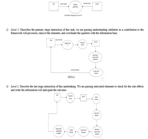 Heart Disease Prediction Using Machine Learning Technique