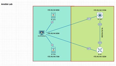 Ansible And Netbox Ansible For Network Automation By Syed Asif Medium