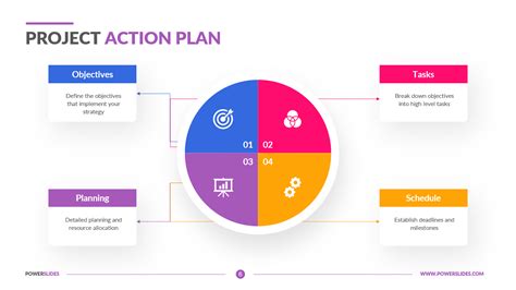 Project Action Plan Template Download S Of Slides
