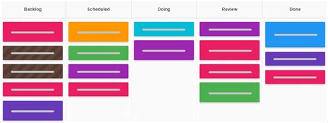 How Can I Visualize My Project Timeline Kanban Tool Support