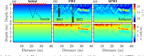 Figure 9 From Application Of Subset Full Waveform Inversion To Multioffset Surface Ground