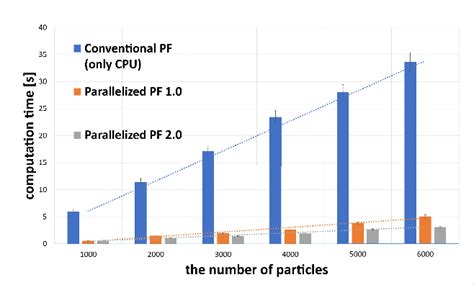 Figure 14 From Accelerated Particle Filter With Gpu For Real Time Ballistic Target Tracking