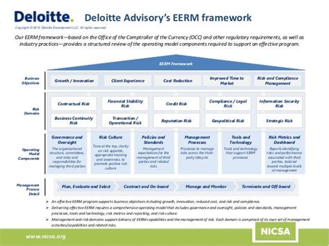 Third Party Risk Management Implementing A Strategy