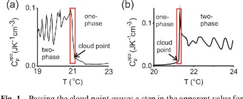 Figure 1 From Pattern Formation In Phase Separating Binary Mixtures Semantic Scholar