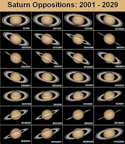 仮説上の天体 Wikipedia
