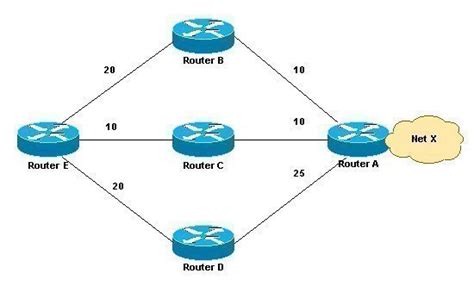 Understanding The Cisco Three Layer Hierarchical Model Tech Faq