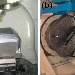 A Axis And C Axis Offset Scheme Download Scientific Diagram