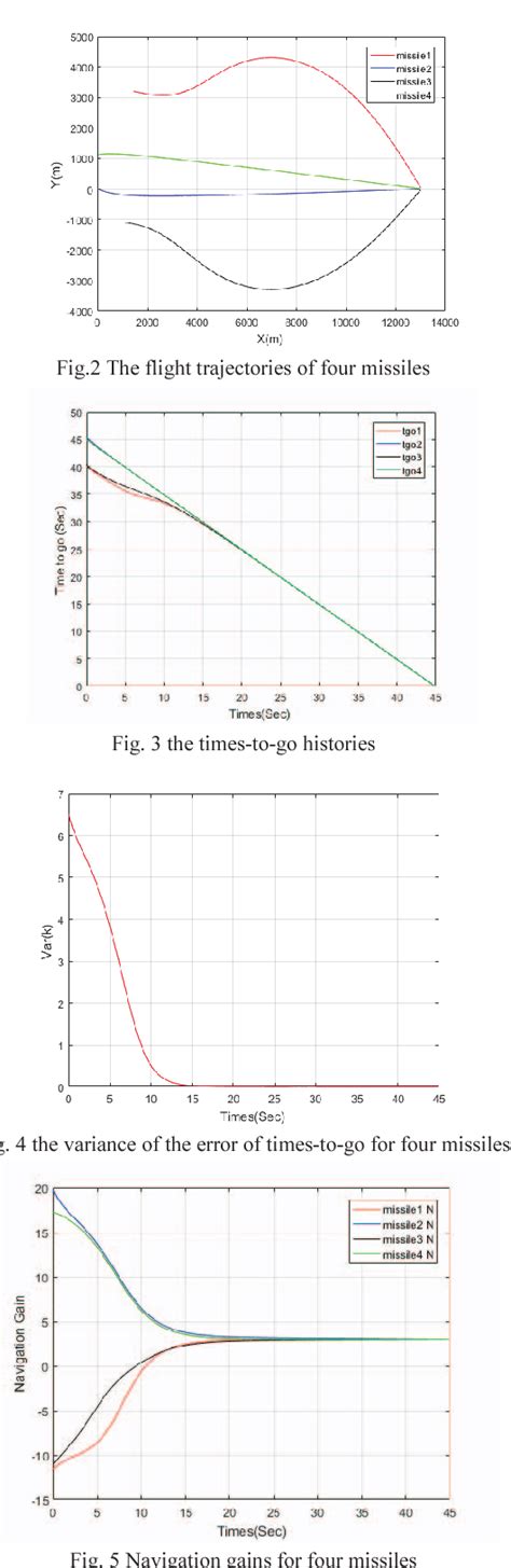 Figure 3 From Multi Missile Centralized Cooperative Guidance Law With Packet Loss Semantic Scholar