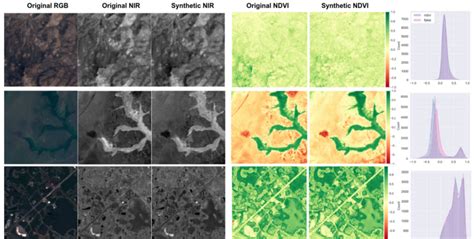 Deepnir Nir Rgb Sen12ms Dataset Kaggle