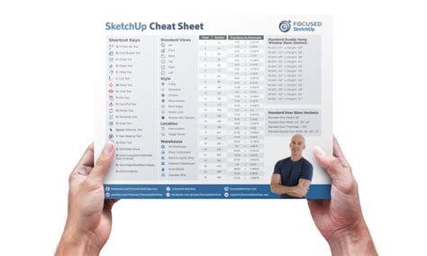 Best Sketchup Keyboard Shortcuts For Mac And Pcs Focused Sketchup Courses For Interior Designers