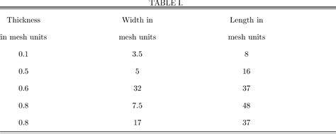 table i from the shape of the first collapsed objects semantic scholar
