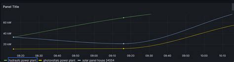 Repeating Curve In A Panel Dashboards Grafana Labs Community Forums