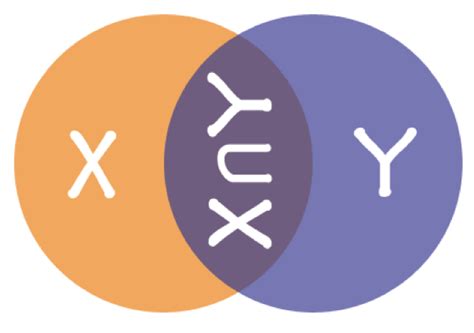 Boolean Logic Connectives And Set Theory