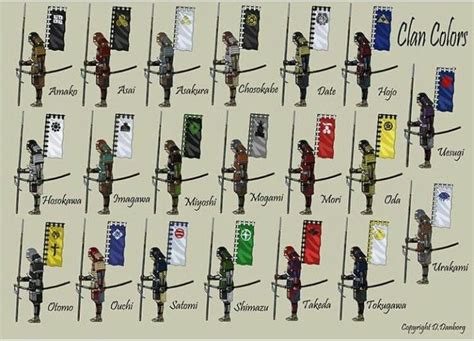 Samurai Clans Japanese History Sengoku Jidai Samurai