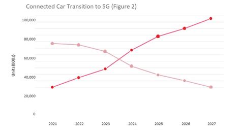 The Journey To Software Defined Vehicles How Evolving Vehicle