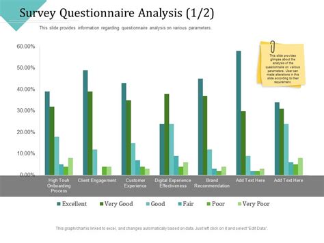 Improving Client Experience Survey Questionnaire Analysis Client