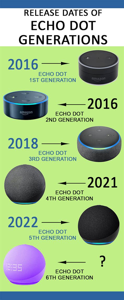 Echo Dot 5th Generation Features Echo Dot 5th Generation Features