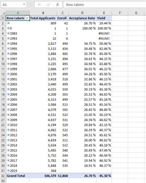 Creating Excel Reports Using Tabular Models Davidson Technology