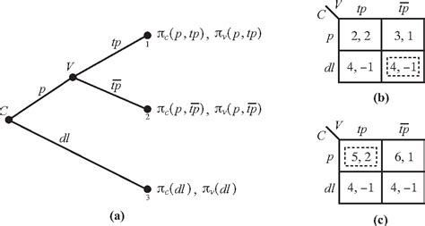 Figure 1 From The Drm Game Semantic Scholar