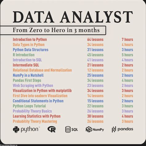 Webscrapingfirstconditionalslater