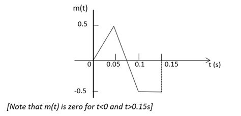 Solve Using Matlab 1 White Gaussian Noise Generate