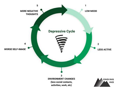 Depression In Expats How To Break Free From A Depressive Cycle