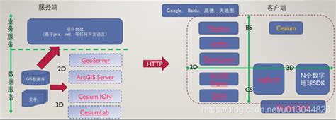 Cesium开发手册agi Stk Cesiumdemo Csdn博客