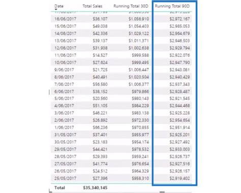 Running Totals In Power Bi Using Dax Master Data Skills Ai