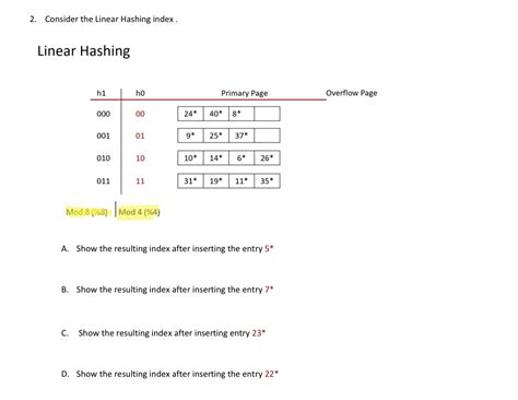 Solved Consider The Linear Hashing Index A ﻿show The