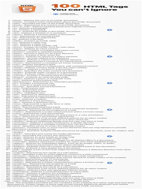 lets code your career coding wise pdf html element html