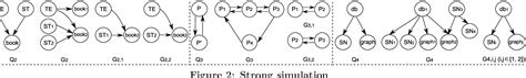 Figure 2 From Capturing Topology In Graph Pattern Matching Semantic