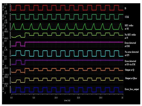 Particle Strike At Node M Indicated By Em Signal Download Scientific Diagram