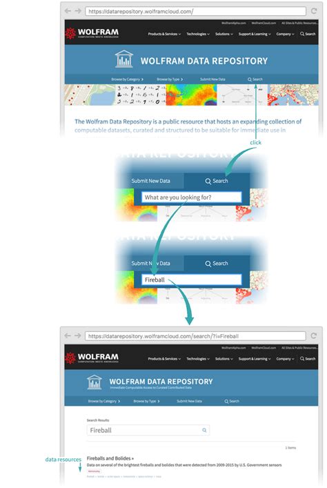 Download Data From The Wolfram Data Repository—wolfram Documentation