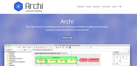 Top Data Modeling Tools Processes Techniques Advantages