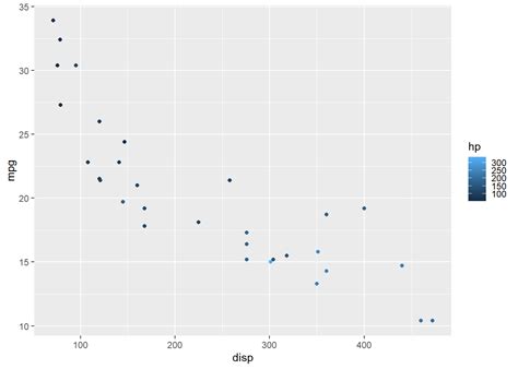 Chapter 12 Modify Legend Data Visualization With Ggplot2