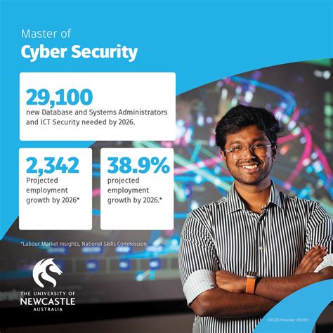 University Of Newcastle On Linkedin Cyber Security