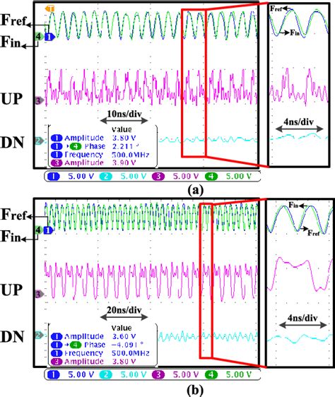 Figure 13 From A Low Offset Vco Based Time Domain Comparator Using A Phase Frequency Detector