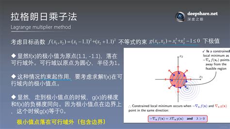 机器学习——支持向量机支持向量机 结果 Csdn博客