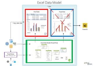 Self Service BI Overview Power BI PPT