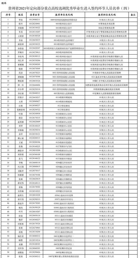 第四批！贵州省2021年定向部分重点高校选调优秀毕业生进入签约环节人员名单公示胡凯瑜
