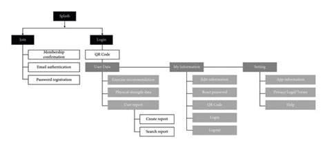 Menu Tree Of The Application Download Scientific Diagram